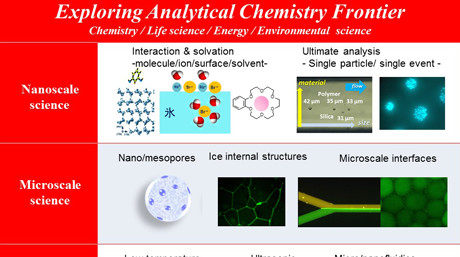 Research Laboratories and Subjects | Faculty and Research Laboratories ...